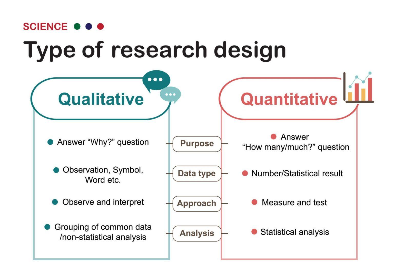 Quantitative vs Qualitative Research: Complete Quant vs Qual Guide ...